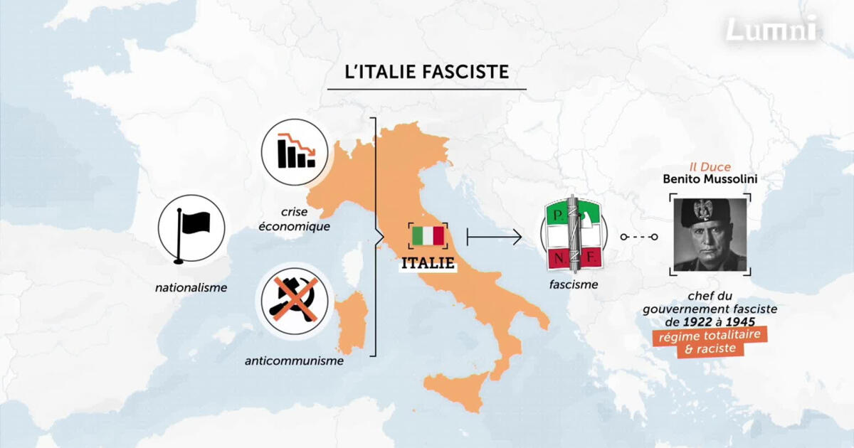 L’Italie : de Mussolini à Meloni | Lumni Enseignement