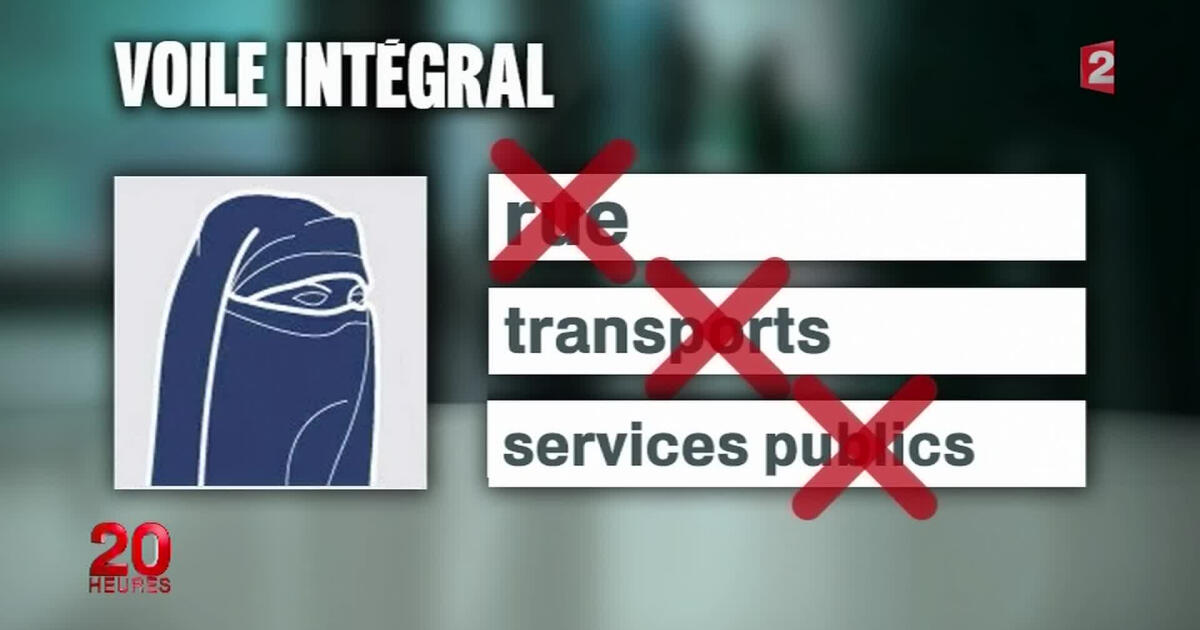 Le port du voile en France | Lumni Enseignement