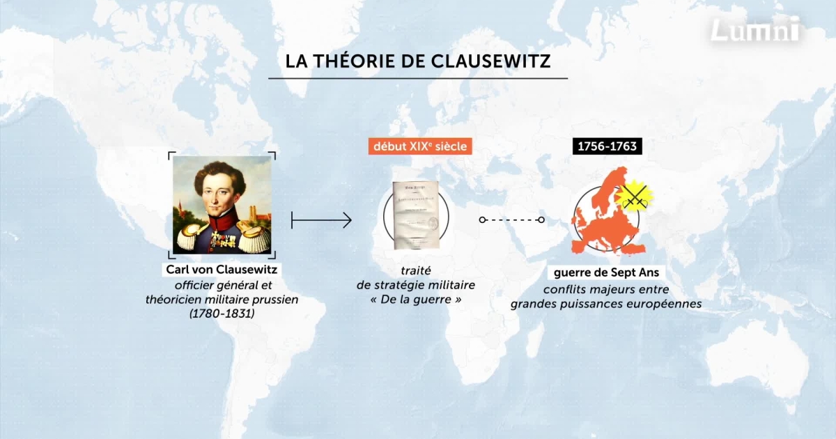 Le modèle de Clausewitz et la théorie de la guerre | Lumni Enseignement