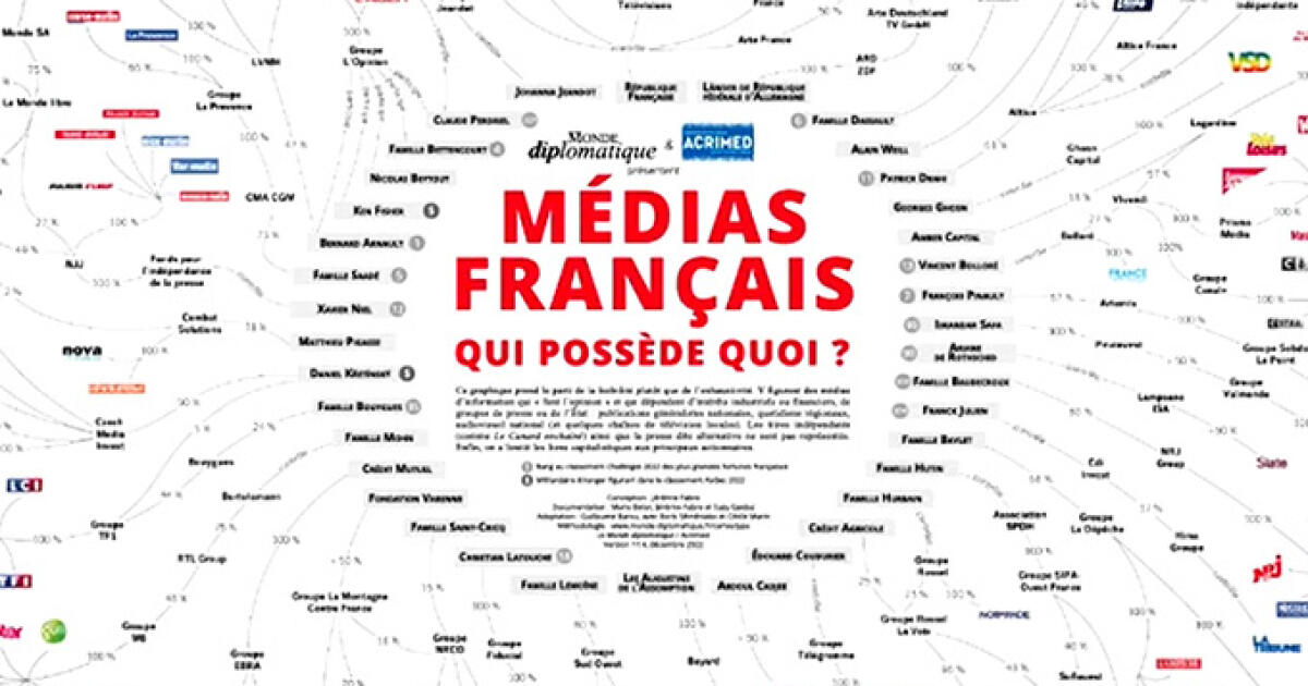 Comprendre le mouvement de concentration des médias en France | Lumni ...