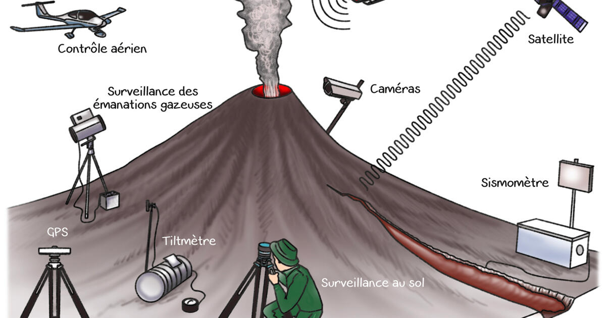 Les volcans et leurs risques : réseau de surveillance | Lumni Enseignement
